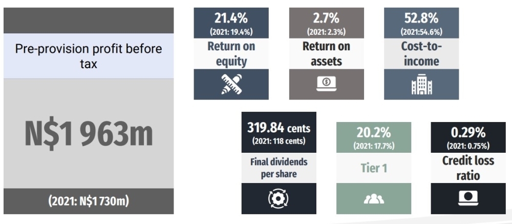 Bull of a year for FirstRand Namibia - Namibian Sun