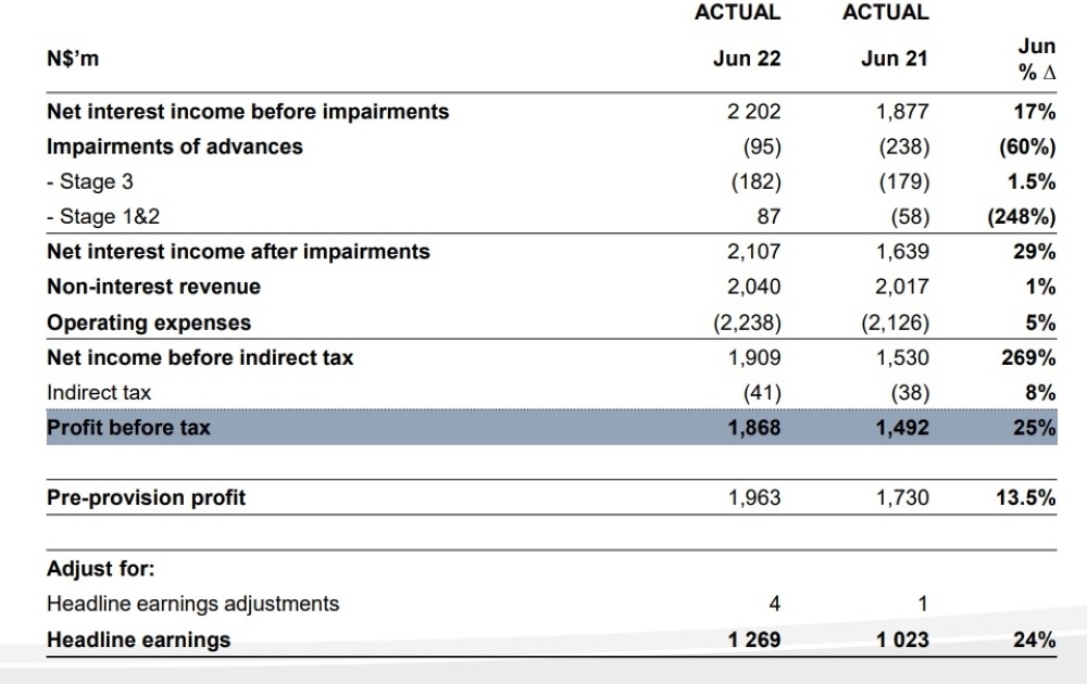 Bull of a year for FirstRand Namibia - Namibian Sun