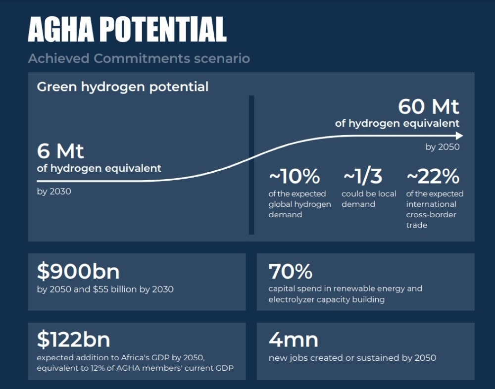 New report highlights importance of green hydrogen - Namibian Sun
